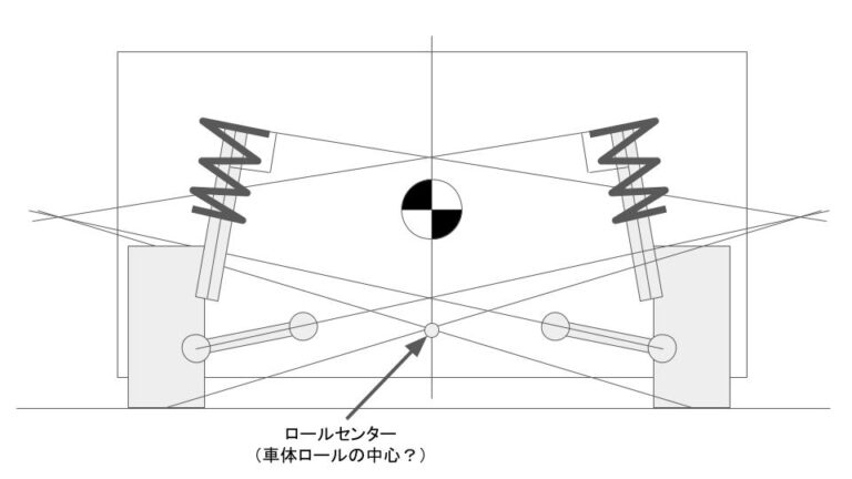 欧州自動車メーカーが影響？MPDBが導入された裏事情と軽自動車への忖度とは - サスティナブル カーライフ