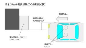 ついにJNCAPで評価開始！新オフセット衝突試験（MPDB）とは？ - サスティナブル カーライフ